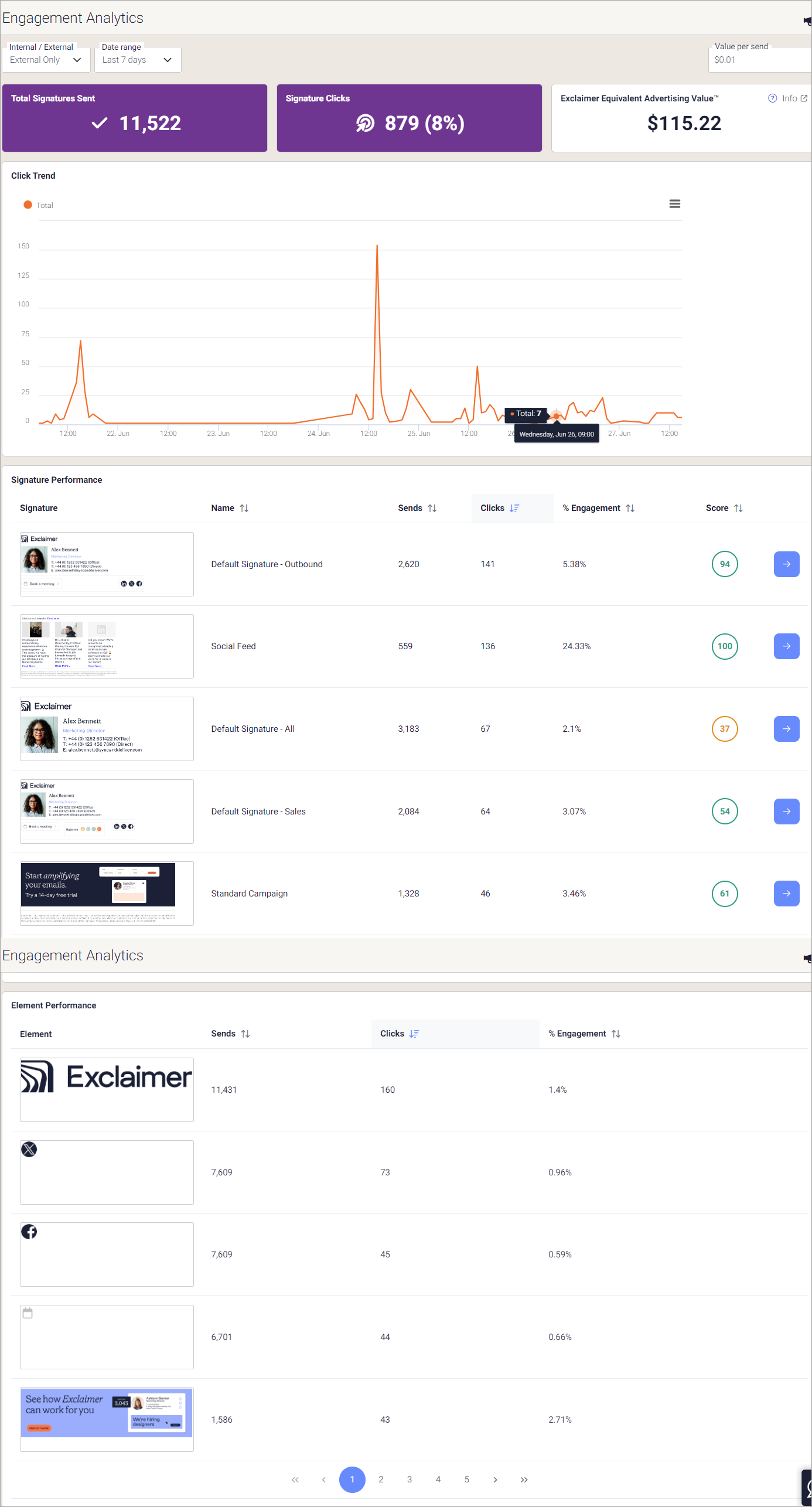 Engagement Analytics – Exclaimer Knowledge Base